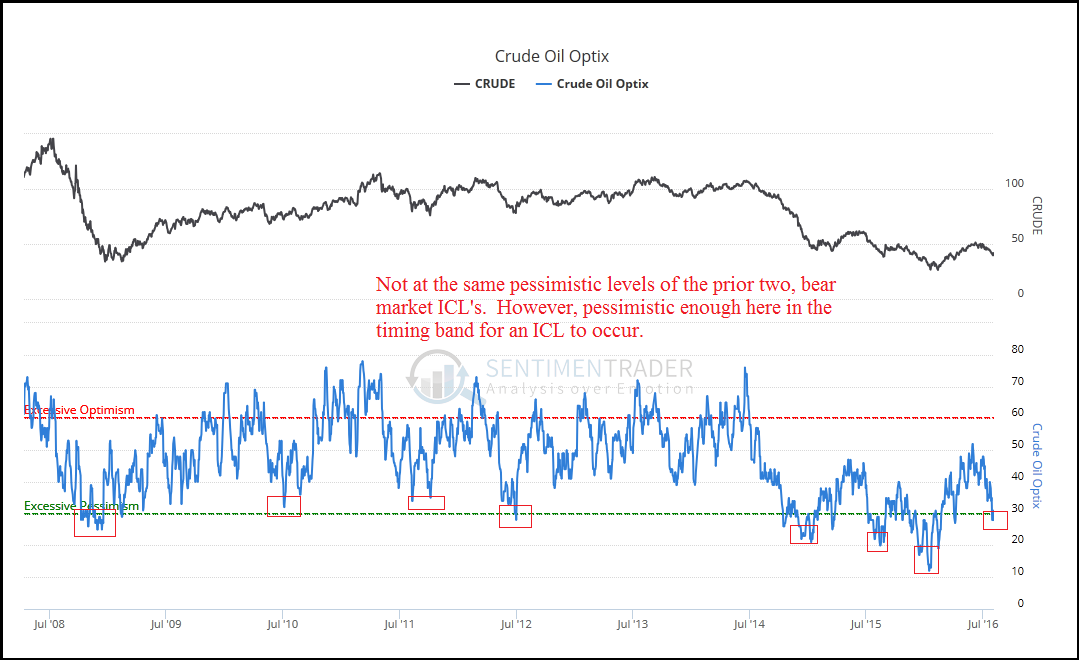 Crude Oil Rally | The Financial Tap Crude Oil Rally | The Financial Tap
